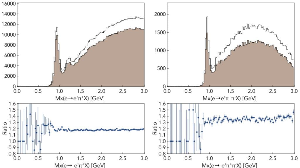 Deep Learning in Java for Nuclear Physics using Deep Netts