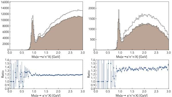 Deep Learning in Java for Nuclear Physics using Deep Netts