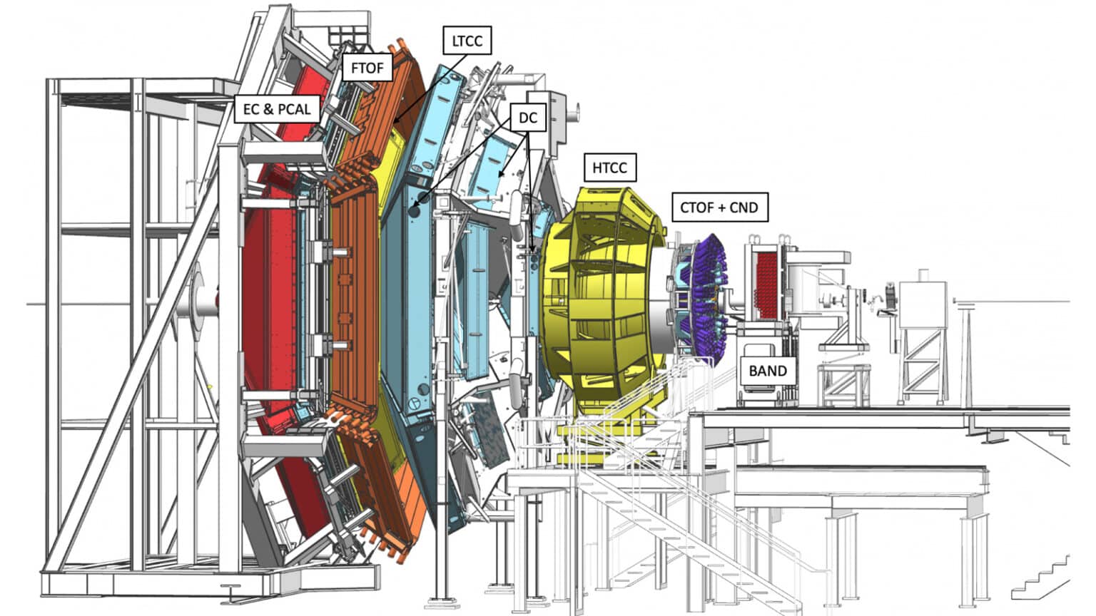 Deep Netts - Deep Learning for Java