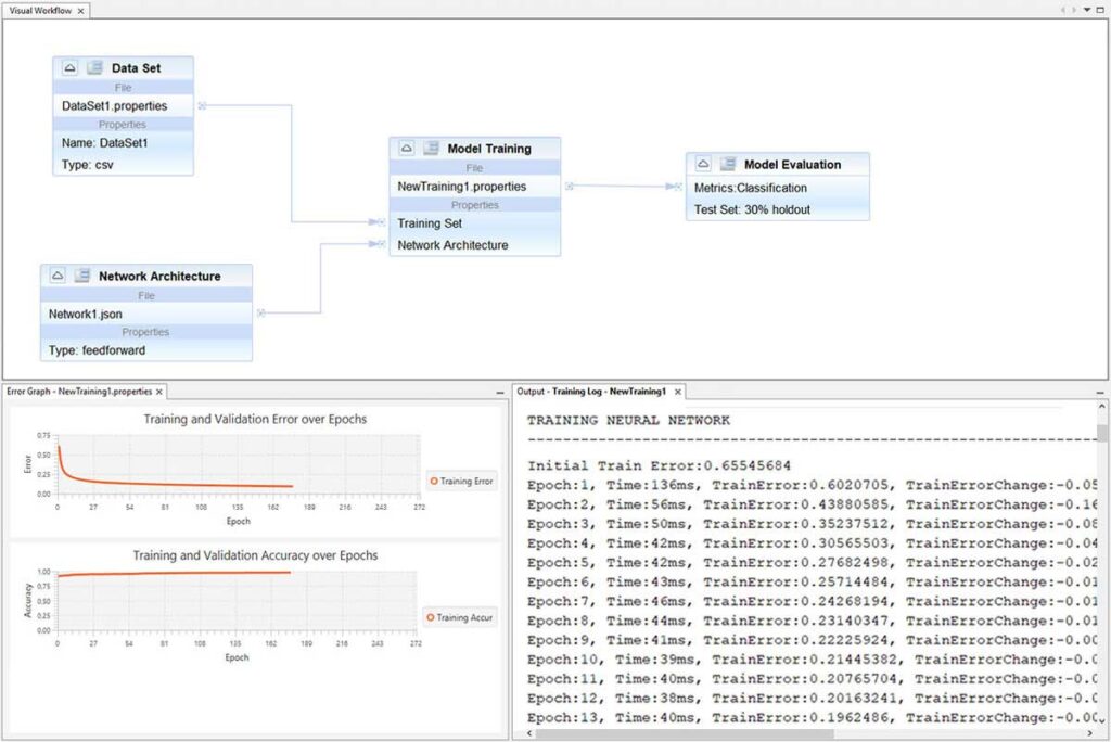 Deep Learning Java Library and Tools Deep Netts
