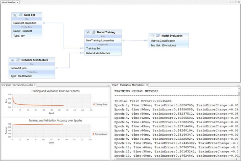 Deep Learning Java Library and Tools Deep Netts