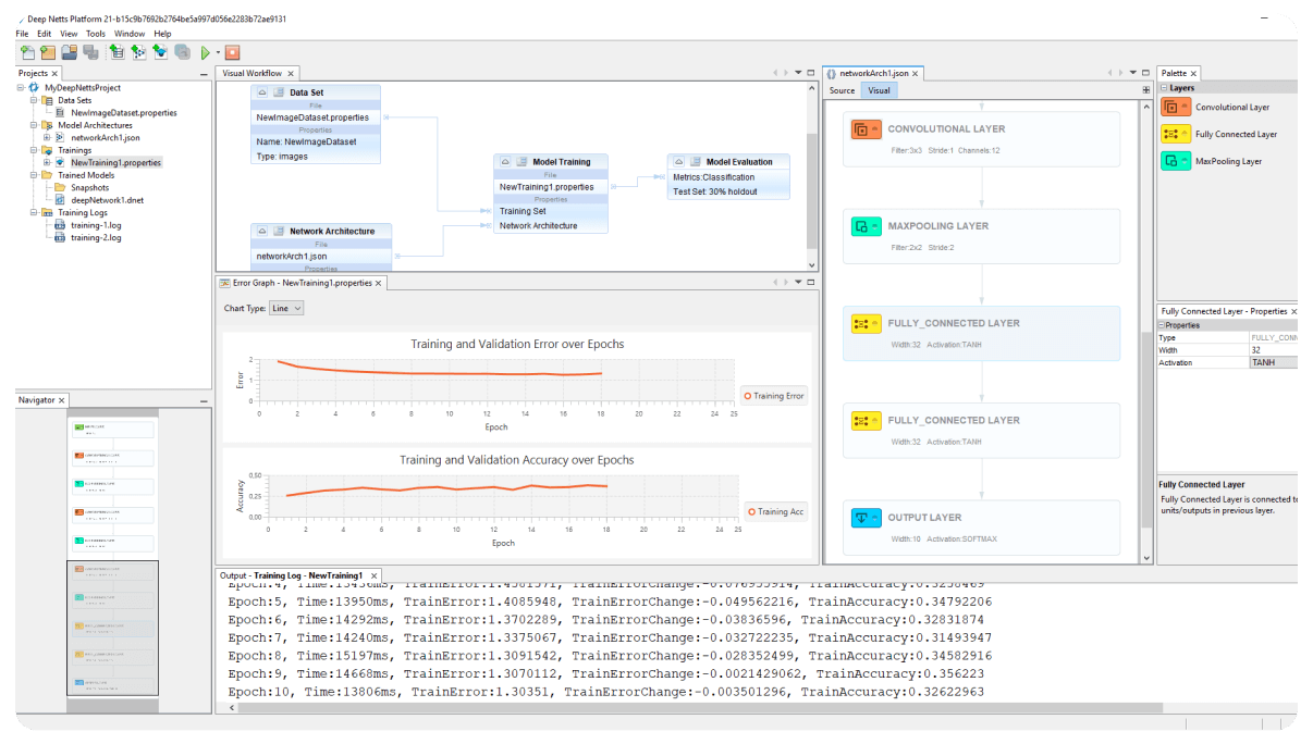 Deep Learning Java Library and Tools Deep Netts